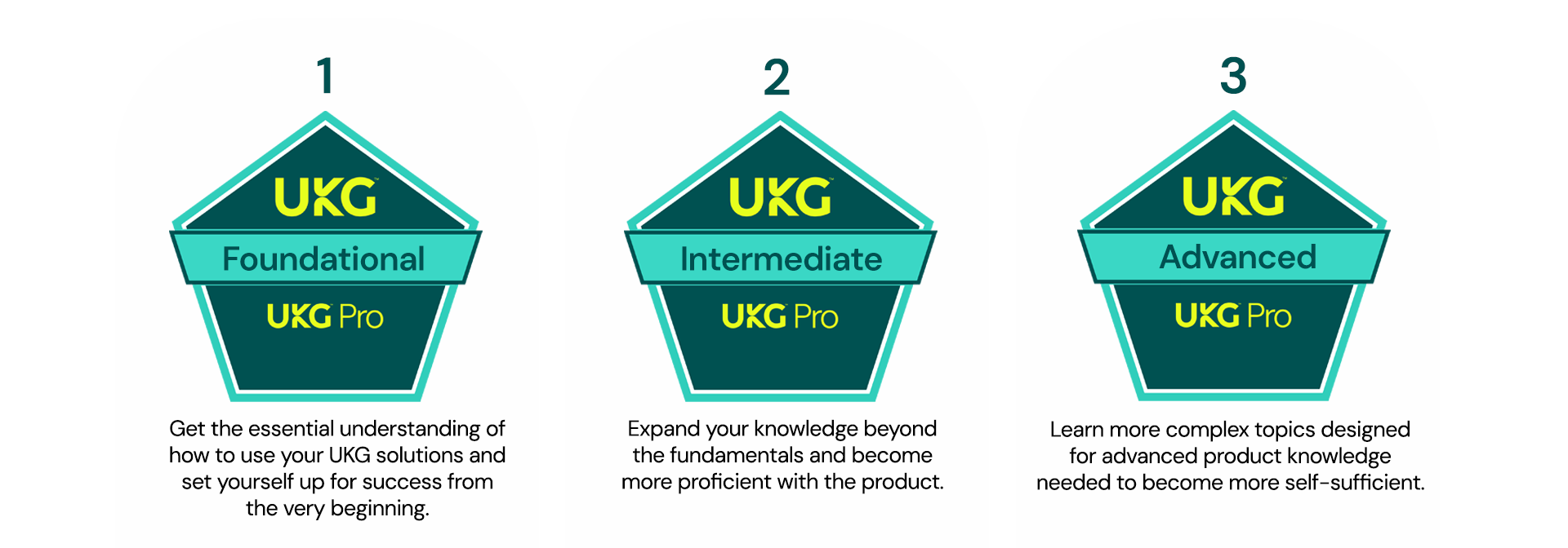 UKG Pro Badges