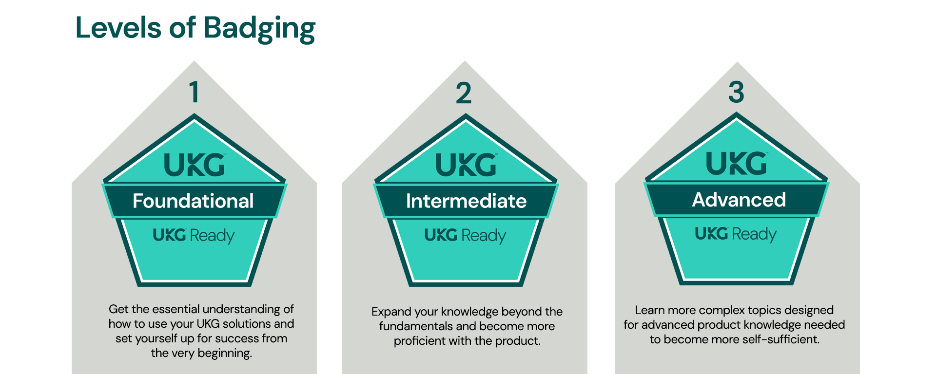 UKG Ready Badges