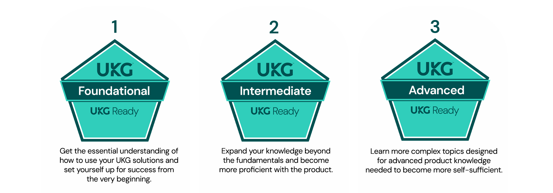 UKG Ready Badges