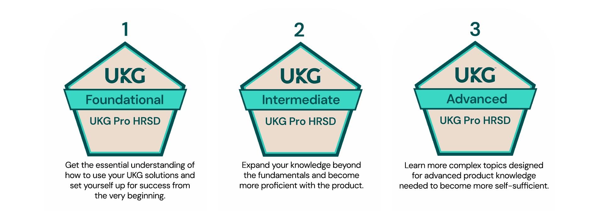 UKG HR Service Delivery Badges